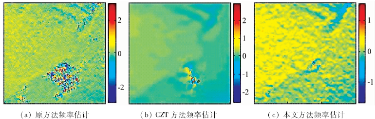 基于DEM的低相干区SAR干涉图卡尔曼滤波相位解缠算法