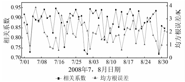 基于FY-2C数据的地表温度反演验证——以黄河源区玛曲为例