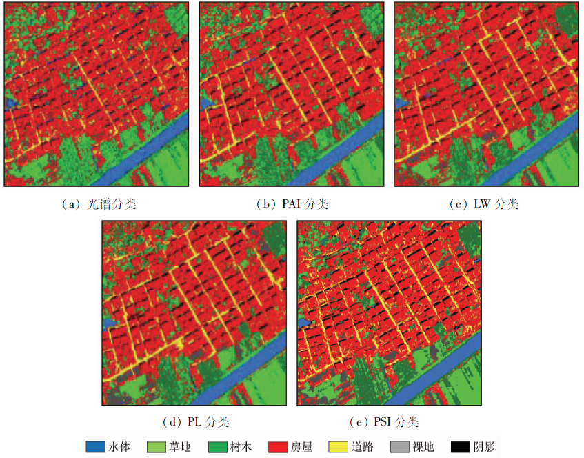 融合像元形状和光谱信息的高分遥感图像分类新方法